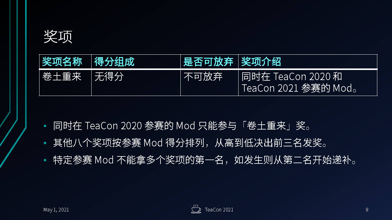 TeaCon 2021 · Mod 开发茶会 2021